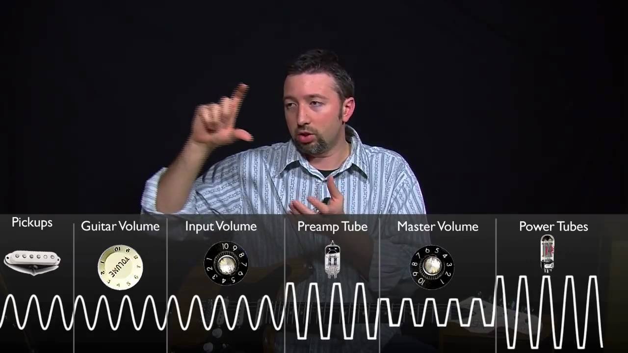 Understanding Tube Amps - Part 4: The Distortion Chain - TXBA Tone Tuesday