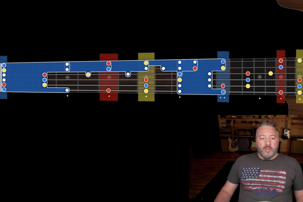TXBA Tech: Why I Built This Interactive Fretboard Tool - TXBA Setlist
